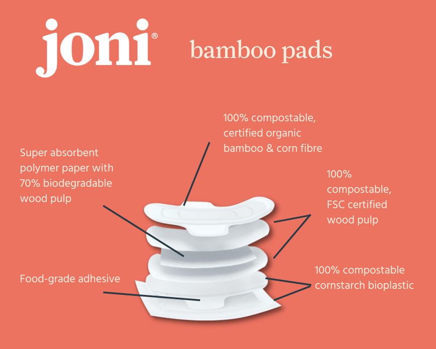 All joni Period Care Products Canada