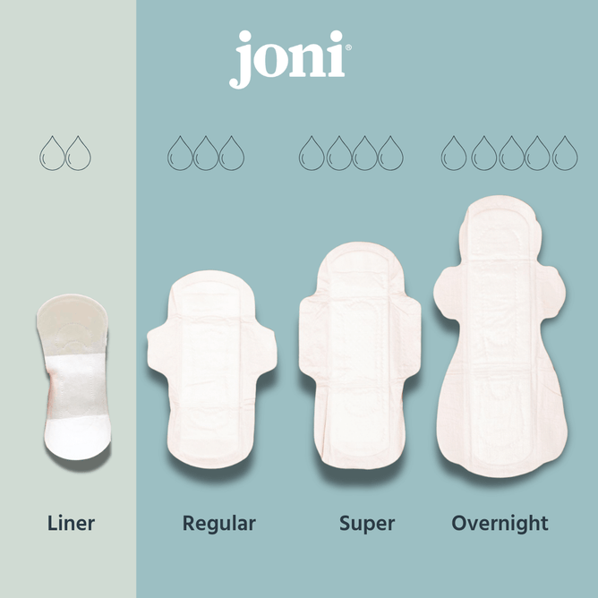 Game-changing plant-based period care that works. – joni